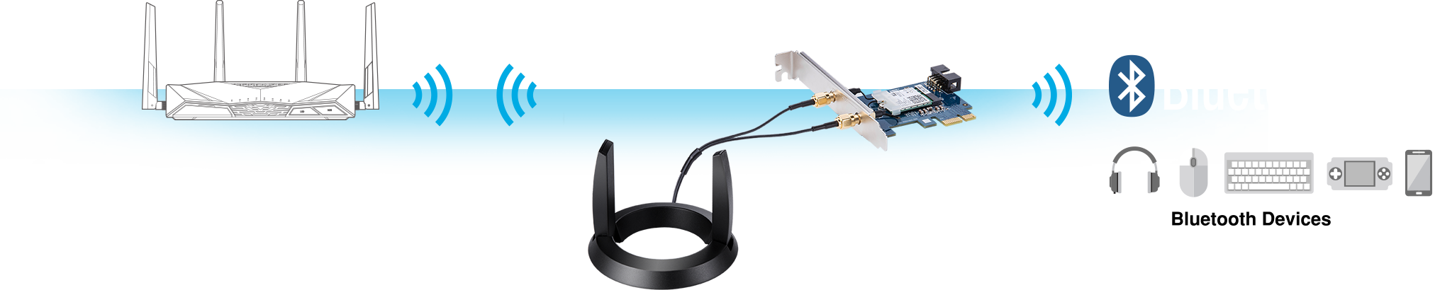 PCE-AC58BT｜网卡｜ASUS 中国